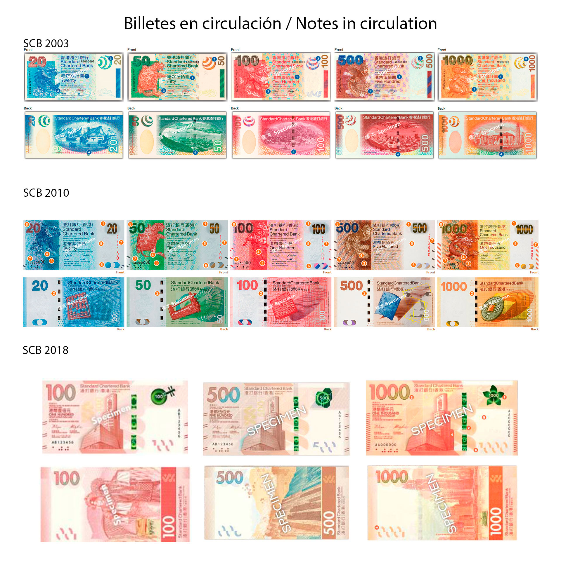 Cotizaci n Y Cambio De D lar De Hong Kong HKD Eurochange