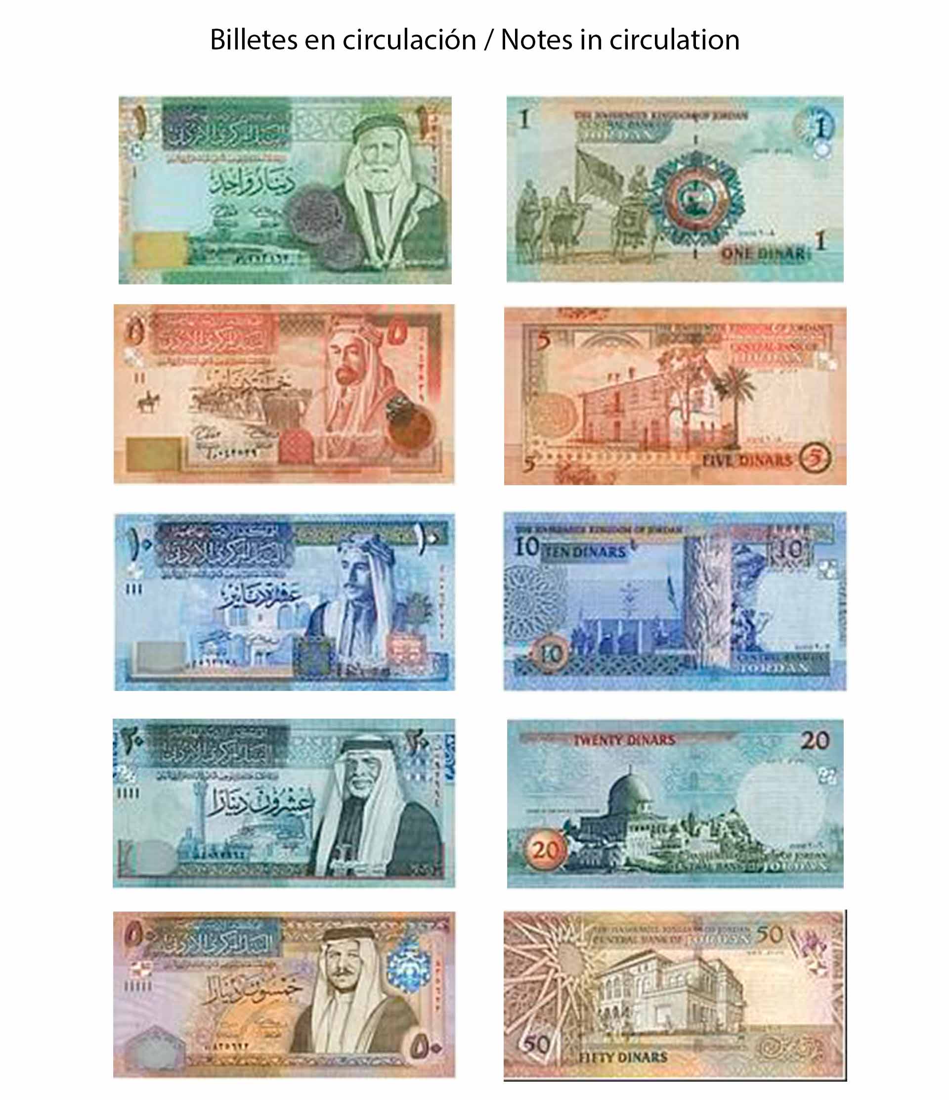 Convert Dollar To Dinar Jordanian At Billy Tate Blog