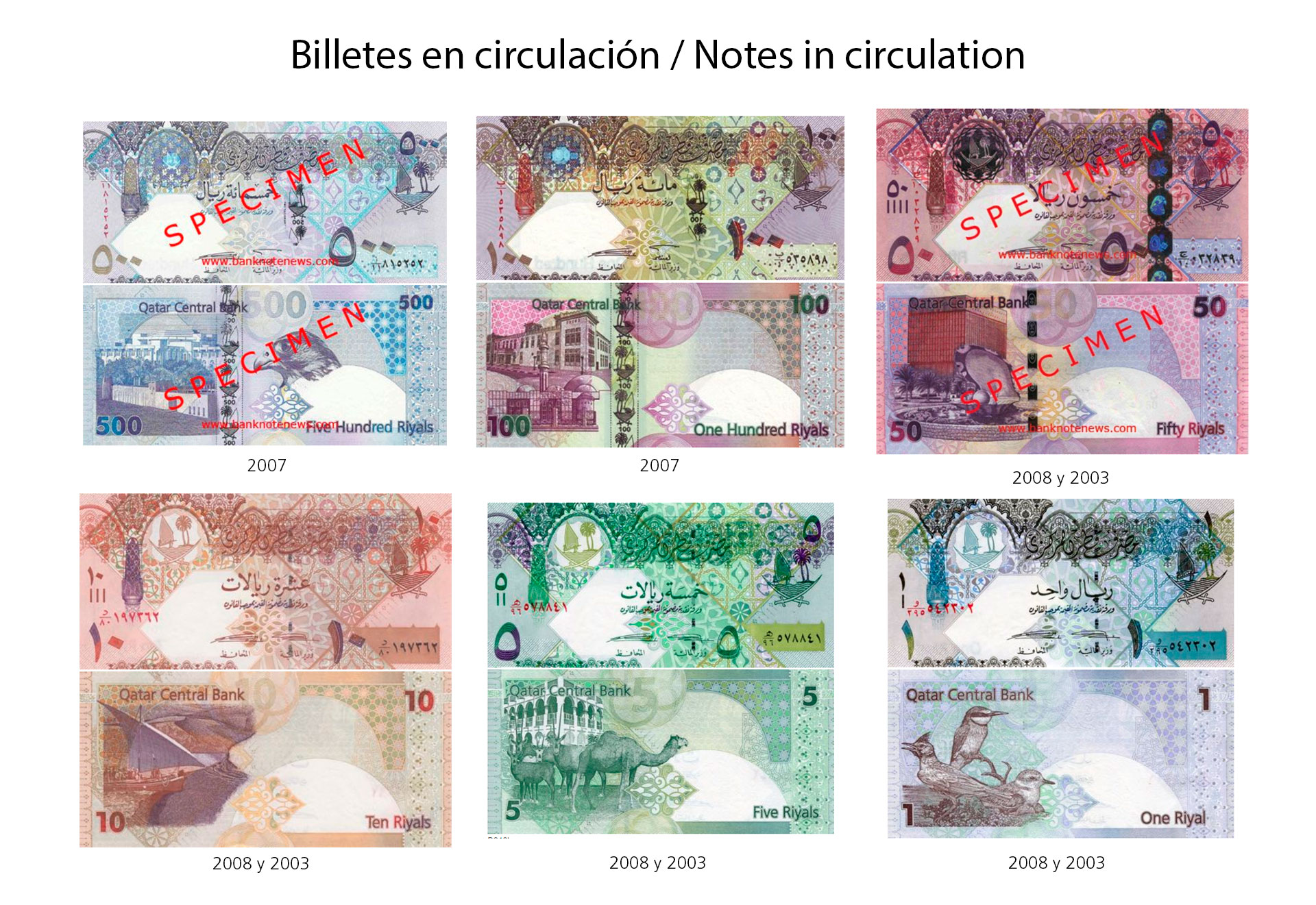 Cambio De Euro A Riyal Catar EUR QAR Eurochange es Cambio De Euro A Riyal Catar EUR QAR Eurochange es